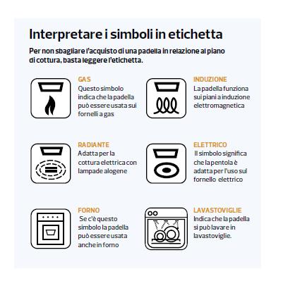 Padelle, quali scegliere? | Altroconsumo